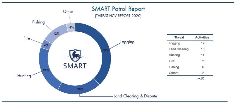 Environment – United Plantations Berhad