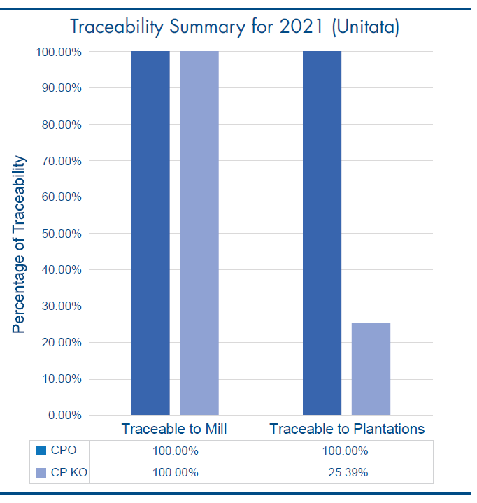 Marketplace – United Plantations Berhad