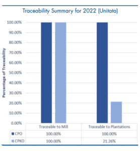 Marketplace – United Plantations Berhad