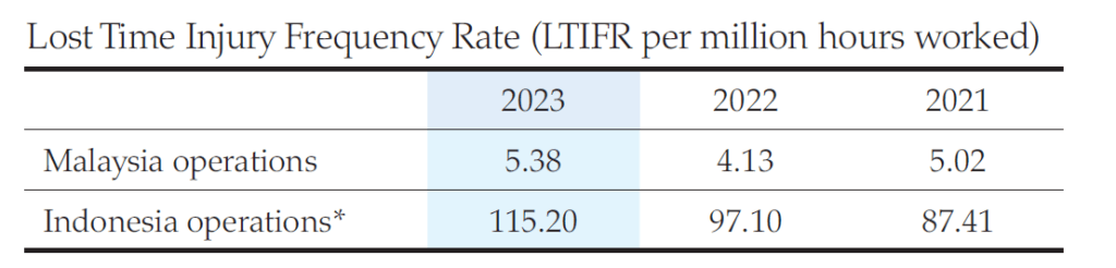 Employees – United Plantations Berhad