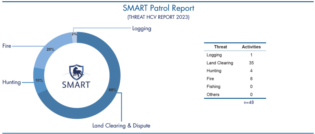 Environment – United Plantations Berhad
